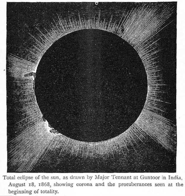 Hermit Eclipse Science Mechanics Of Solar Eclipses