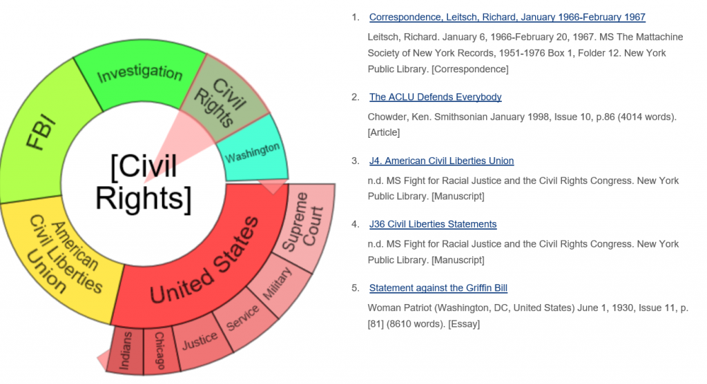 The American Civil Liberties Union – foundation, campaigns and ...