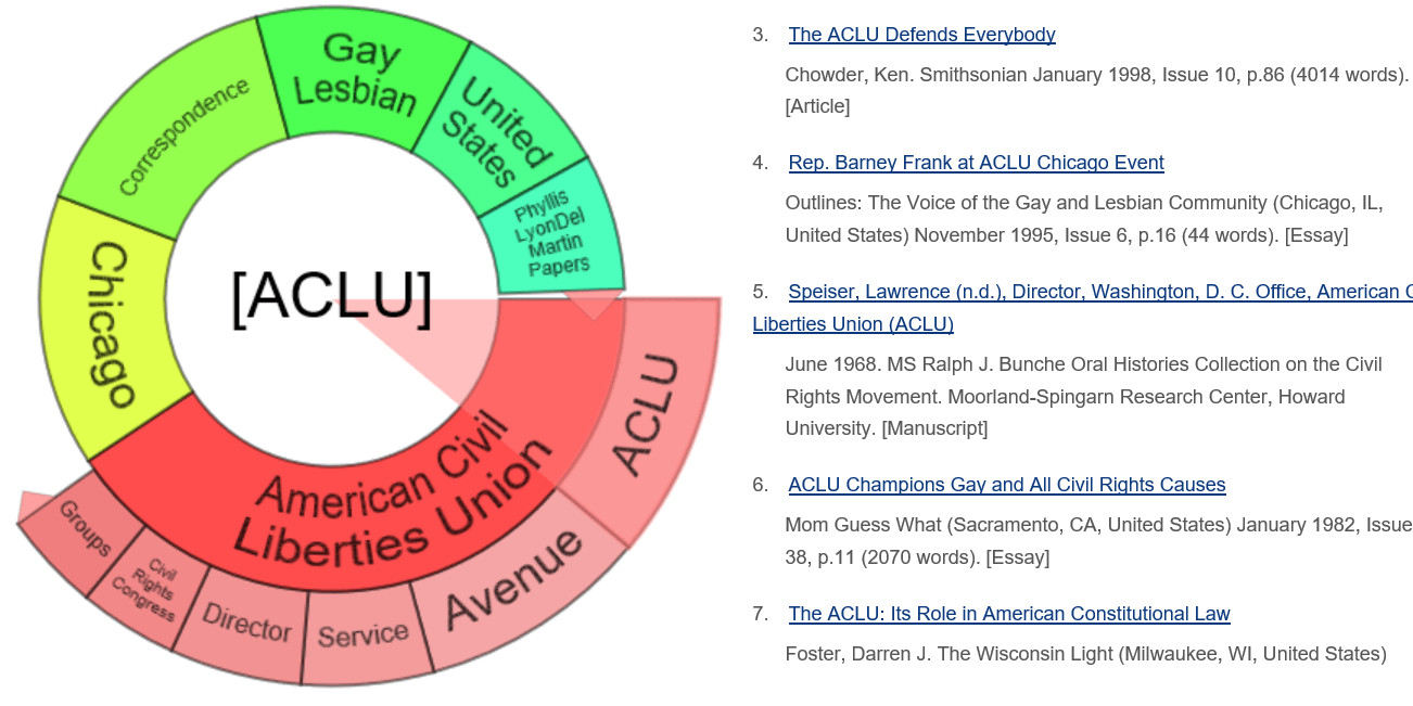 The American Civil Liberties Union – foundation, campaigns and ...