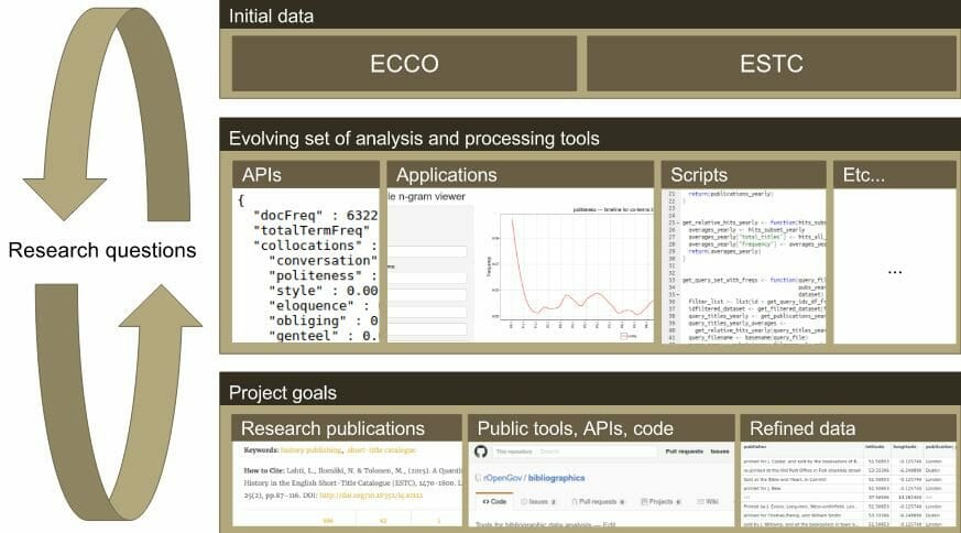 Digital Humanities at the British Society for 18th Century Studies (BSECS) Conference - The Gale ...