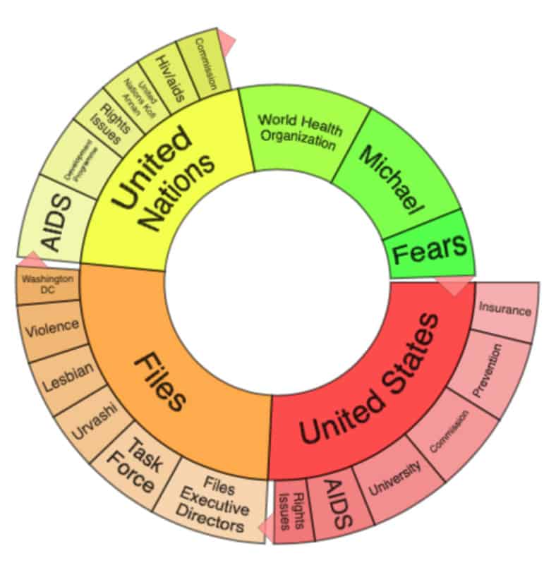 A Global Security Crisis: A Future Under Threat - The Gale Review