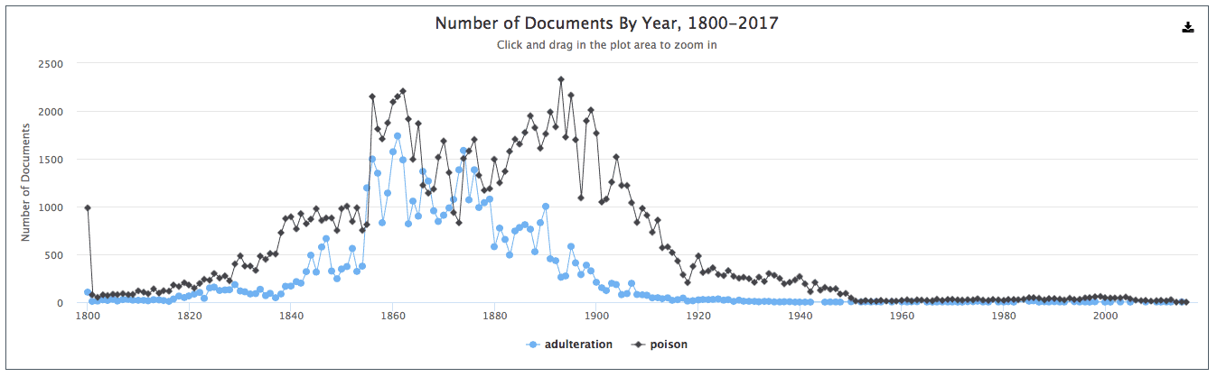 A short history of wine adulteration in the wake of the Phylloxera epidemic