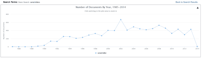 Exploring the term 'serial killer' and the media's role in serial ...