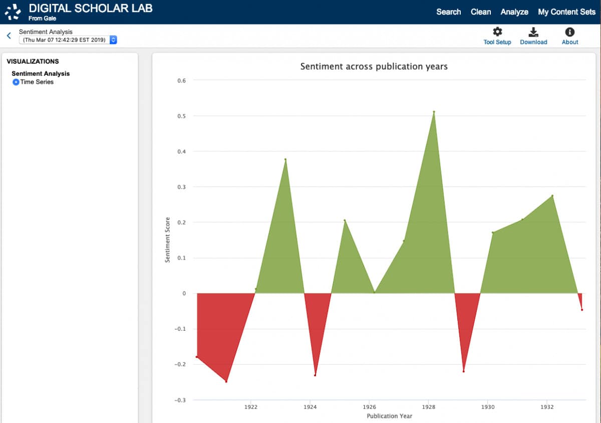 The Data Visualisation Revolution – Plotting Distance to Digital Humanities